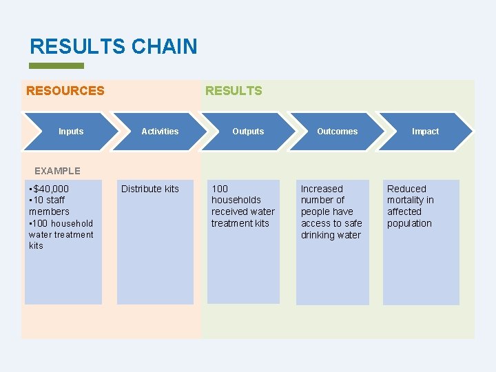HUMANITARIAN RESPONSE MONITORING HOW TO USE THIS PRESENTATION