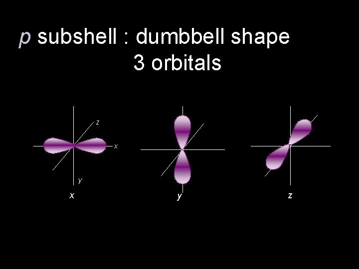 Homework 10 1 Worksheet Quantum Numbers 2 Assign