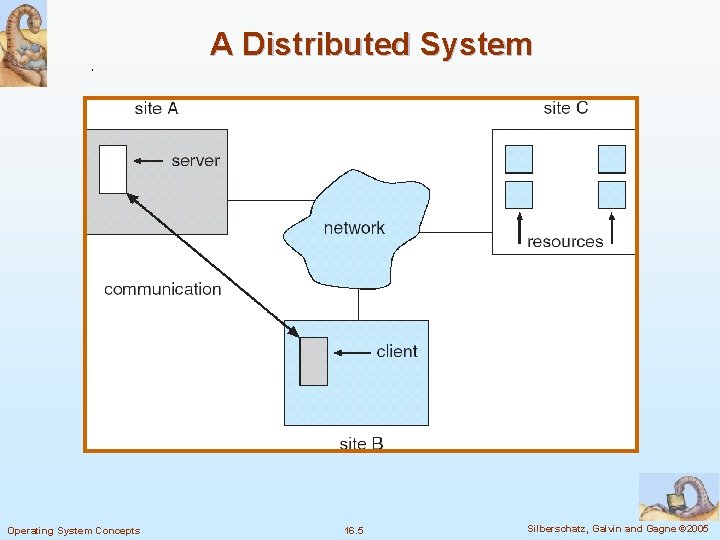 Module 16 Distributed System Structures Module 16 Network