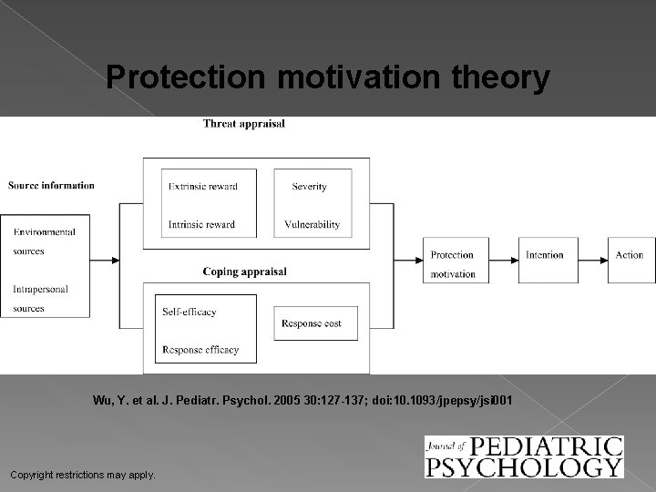 PROTECTION MOTIVATION THEORY PMT Revise by Kismi Mubarokah