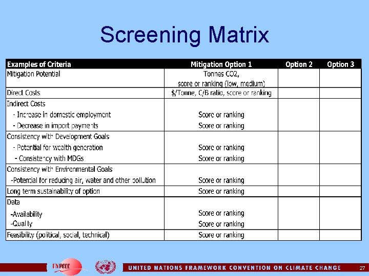 Module 2 Mitigation Assessment Concepts Structure and Steps