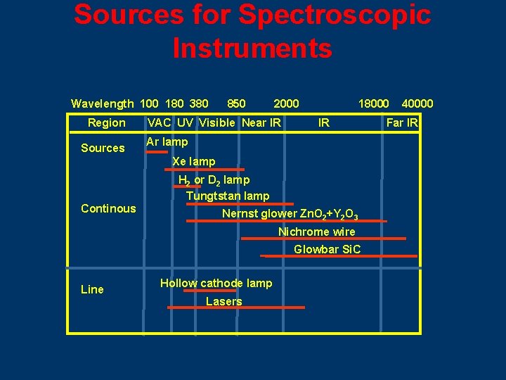 Chapters 3 and 4 Components of Optical Instruments