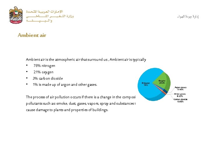 Ambient air is the atmospheric air that surround