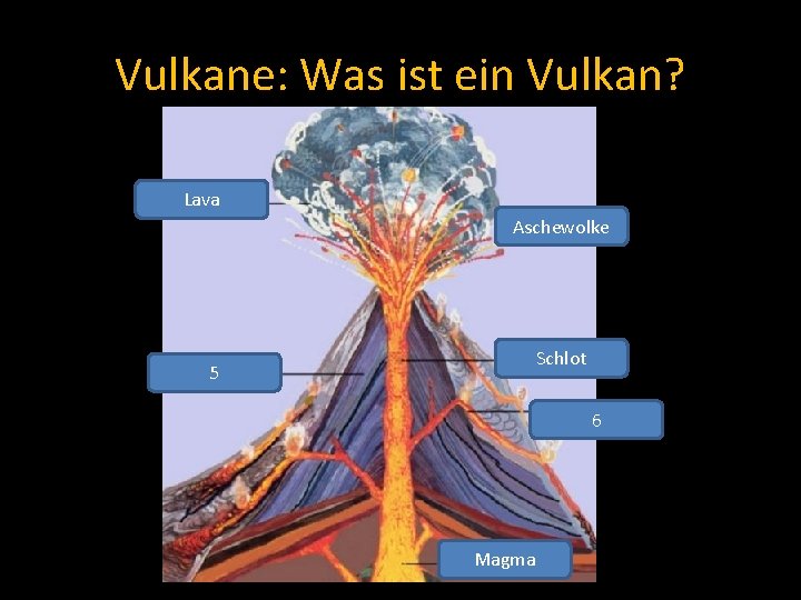 Vulkane 3 Klasse November 2016 Vulkane Die Erde