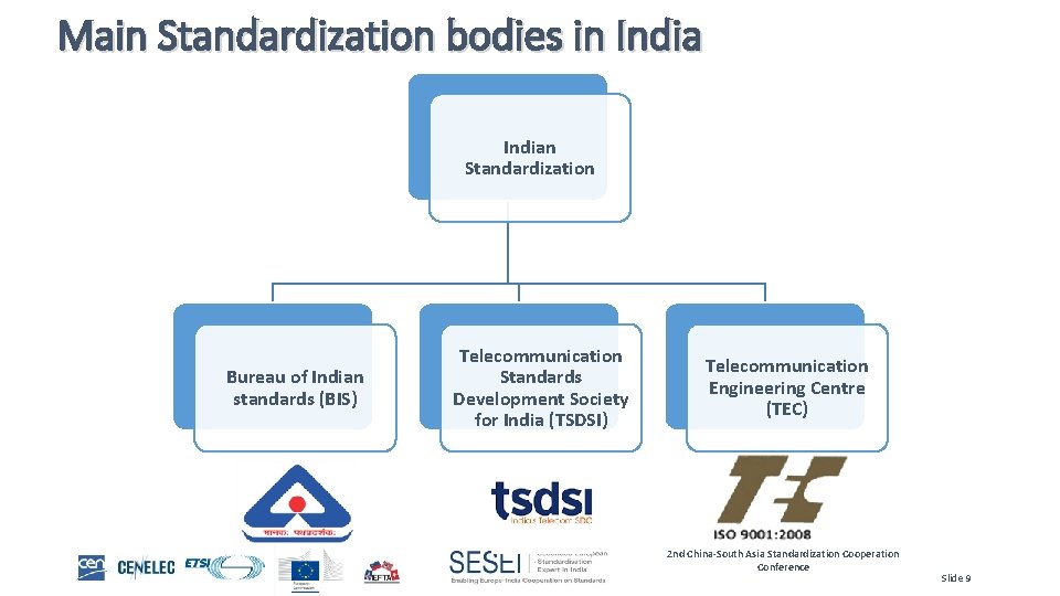 Indias Digital Infrastructure Status Standardization 2 n d