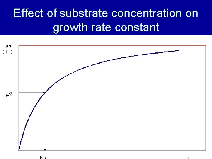Activated Sludge Design Complete Mix Reactor Rajendra Kurup
