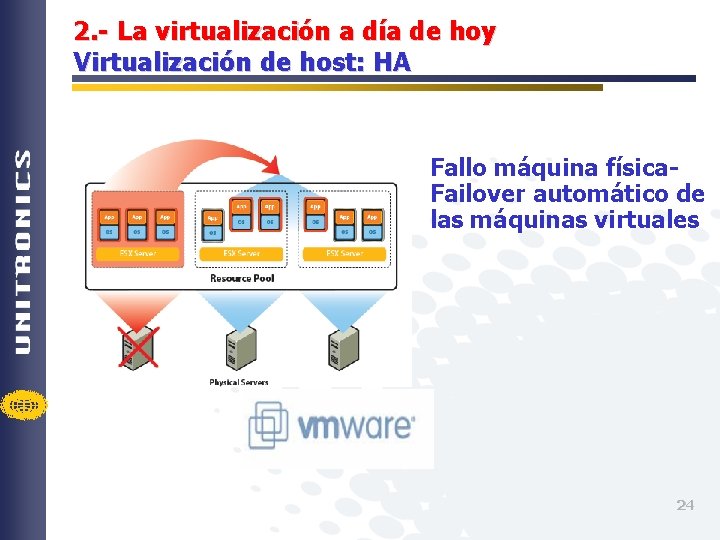 Mayor eficiencia y flexibilidad en el Datacenter Virtualizacin