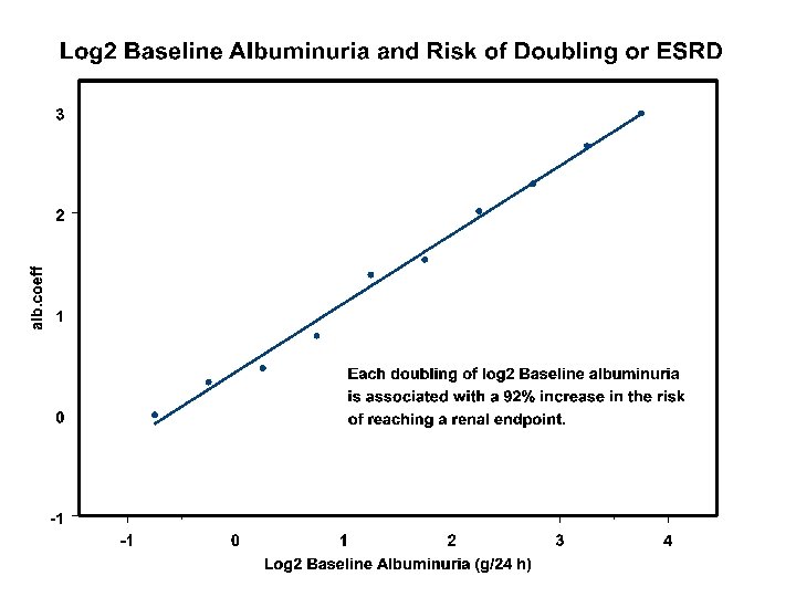 Irbesartan Diabetic Nephropathy Trial IDNT Collaborative Study Group