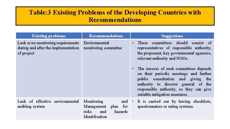 Common Challenges of EIA and its Implementation Presented