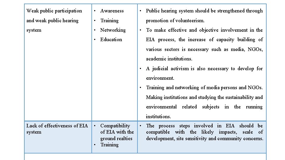 Common Challenges of EIA and its Implementation Presented