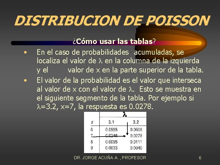 UNIVERSIDAD LATINA DE COSTA RICA DISTRIBUCION DE POISSON