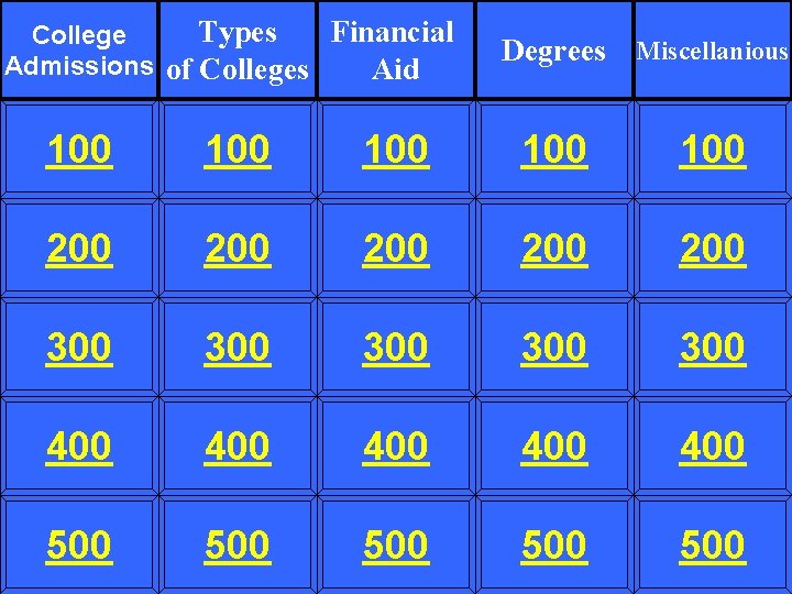 Types Financial College Admissions of Colleges Aid Degrees