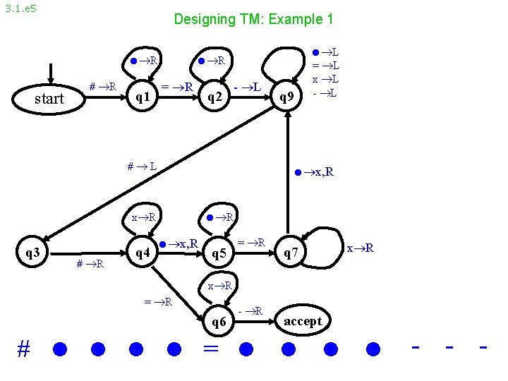 CSC 4170 Theory of Computation Turing Machines Section