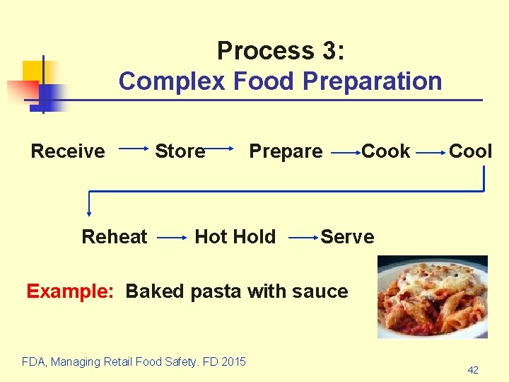 Food Safety Basics for Residential Child Care Institutions