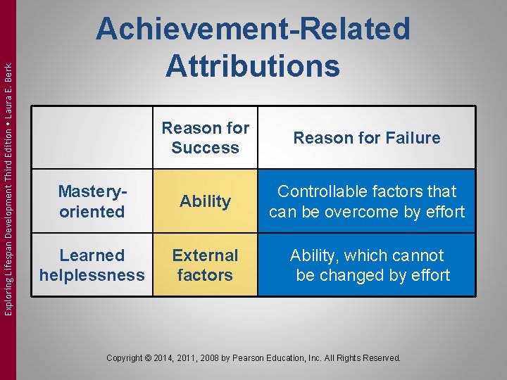 Exploring Lifespan Development Third Edition Laura E Berk