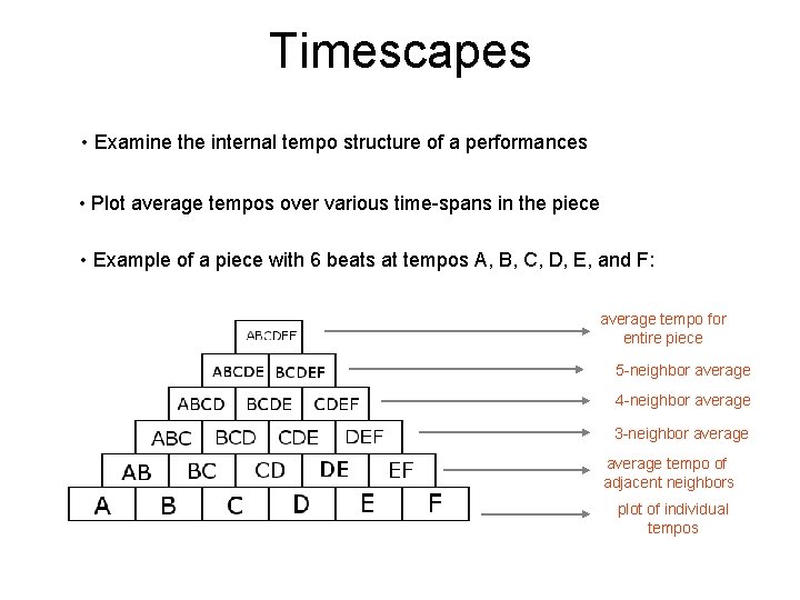 The Mazurka Project Overview Craig Stuart Sapp Centre