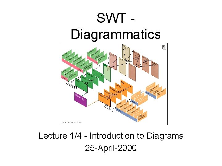 SWT Diagrammatics Lecture 14 Introduction to Diagrams 25