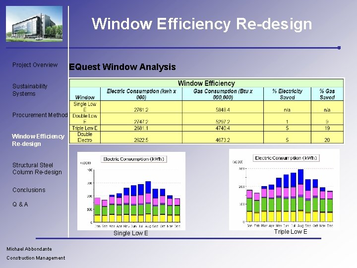 Michael Abbondante Construction Management Presentation Outline Project ...