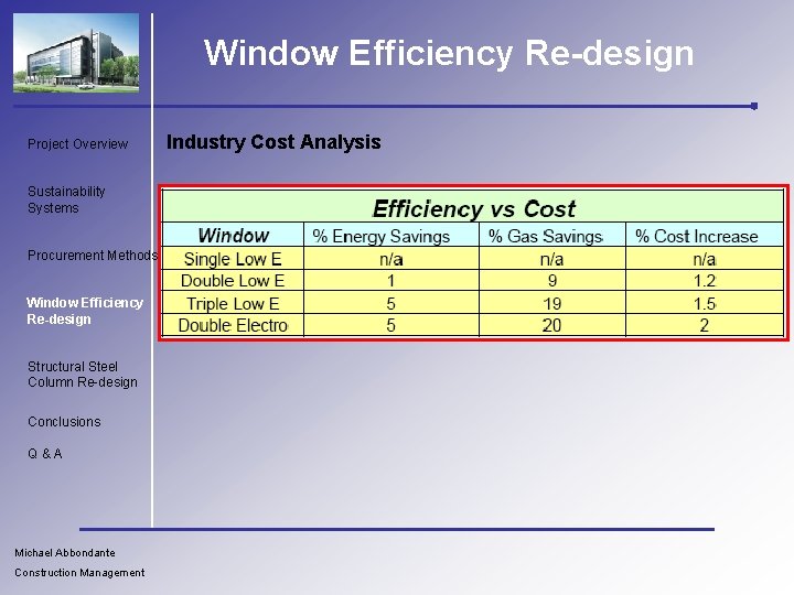 Michael Abbondante Construction Management Presentation Outline Project ...