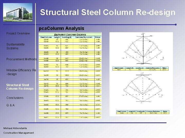 Michael Abbondante Construction Management Presentation Outline Project ...