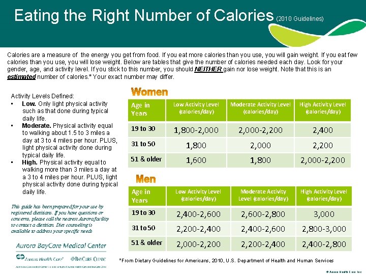 Using Food Labels to Understand Daily Caloric Intake