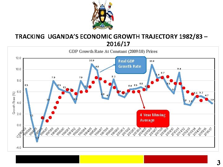 ACCELERATING UGANDAS ECONOMIC GROWTH MOMENTUM Dr Albert Musisi