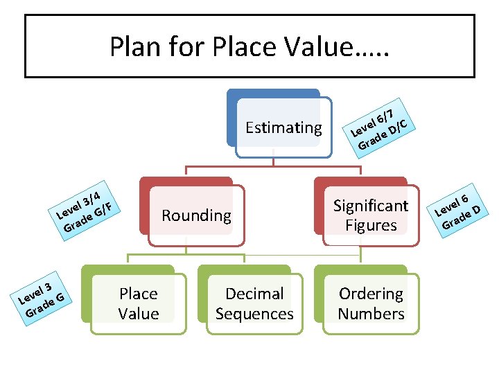 Plan for Place Value Estimating 4 3 l
