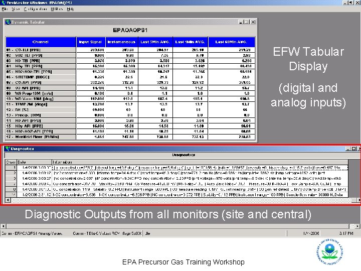 Data Acquisition Considerations in the NCore Monitoring Program