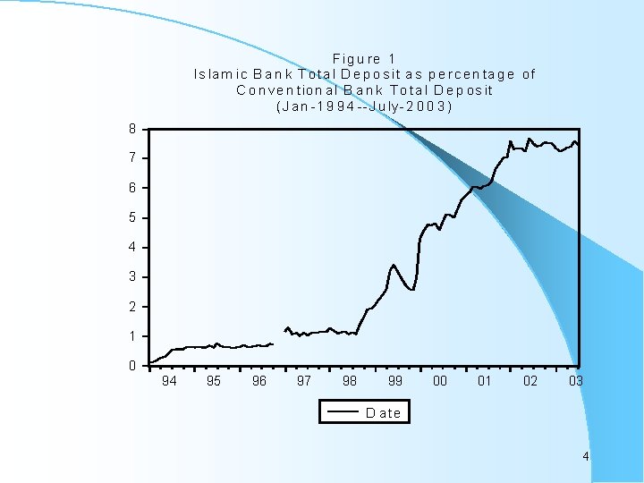 The Islamic Interbank Money Market An Analysis of