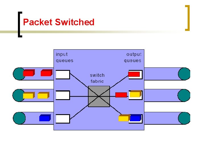 TEKNIK SWITCHING DasarDasar Packet Switch Referensi 1 Joerg