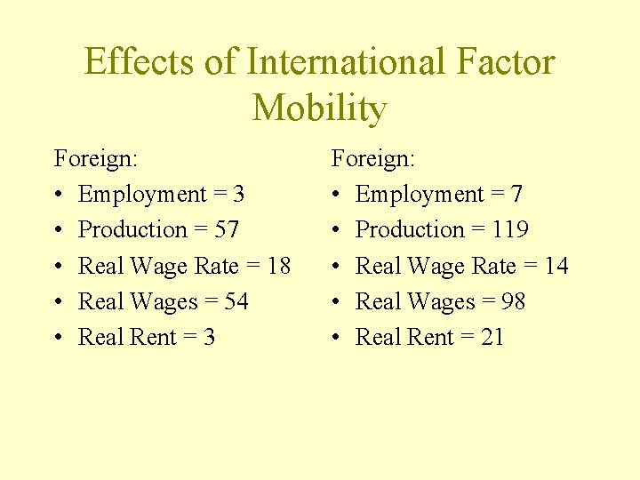 International Factor Mobility In Home and Foreign there