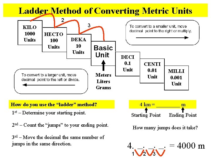 Metric Conversions Ladder Method Ladder Method Of Converting