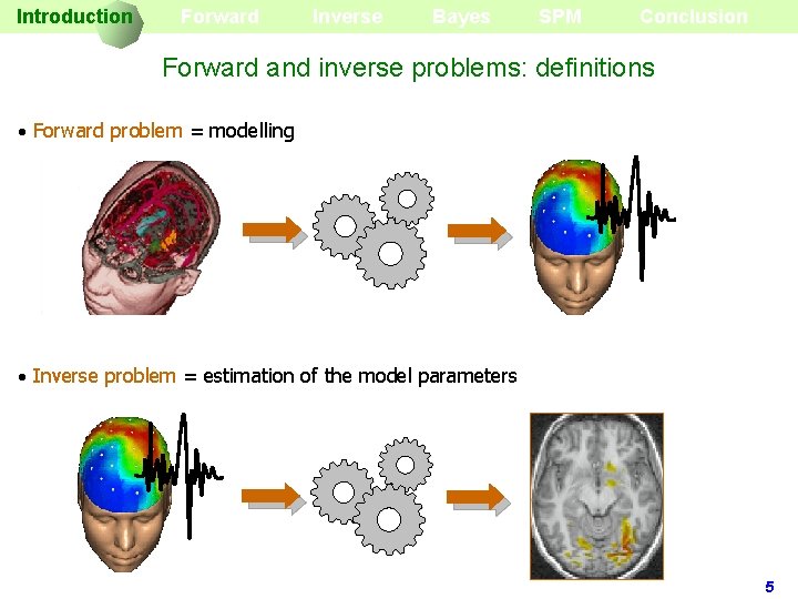 EEGMEG source reconstruction Jean Daunizeau Wellcome Trust Centre