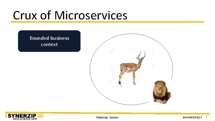 Transforming Business with Microservices About Me Anil Allewar