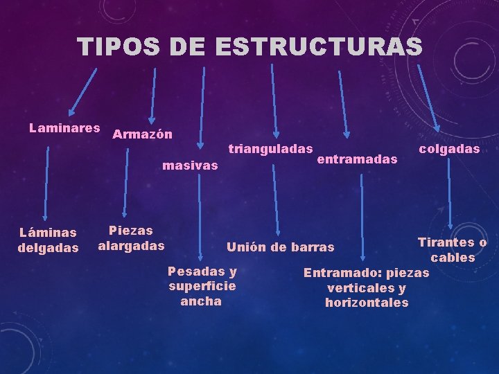 ESTRUCTURAS TEMA 7 QU ES Conjunto de elementos