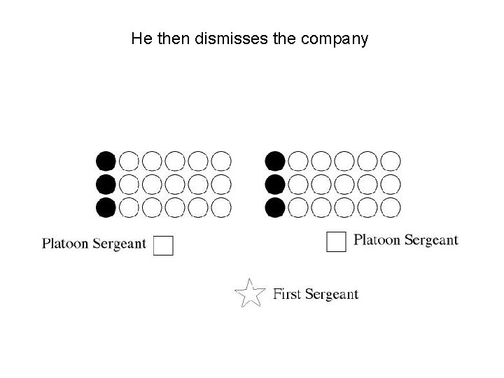 In Ranks Inspection without arms Line Formation In