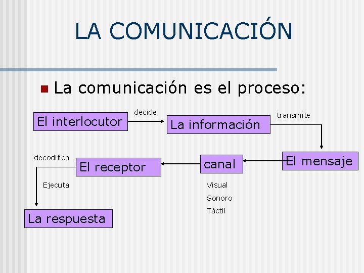 COMO ESTIMULAR LA COMUNICACIN Y EL LENGUAJE EN