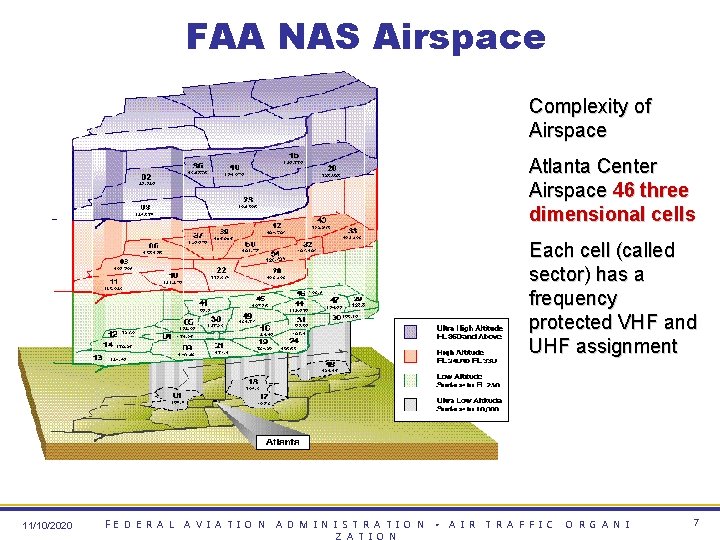 AIR TRAFFIC ORGANIZATION Aeronautical Spectrum Management Seminar Nairobi
