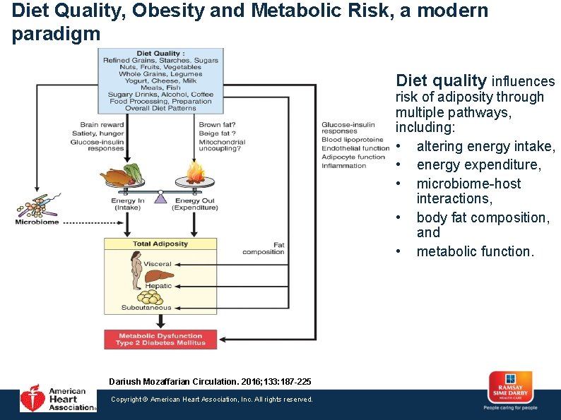 LOW FAT DIET AND OUTCOME ON CARDIAC DISEASES