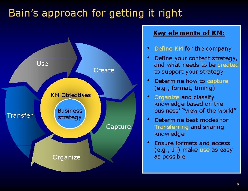 Knowledge Management at Bain This information is confidential