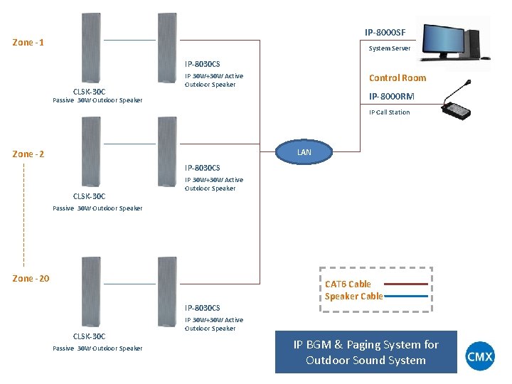 IP8000 SF Zone 1 System Server IP8030 CS