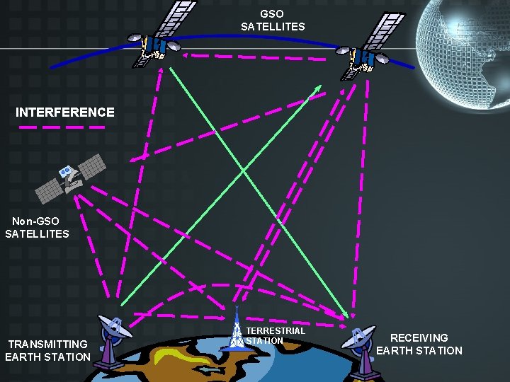 International Telecommunication Union Orbit Spectrum Allocation Yvon HENRI