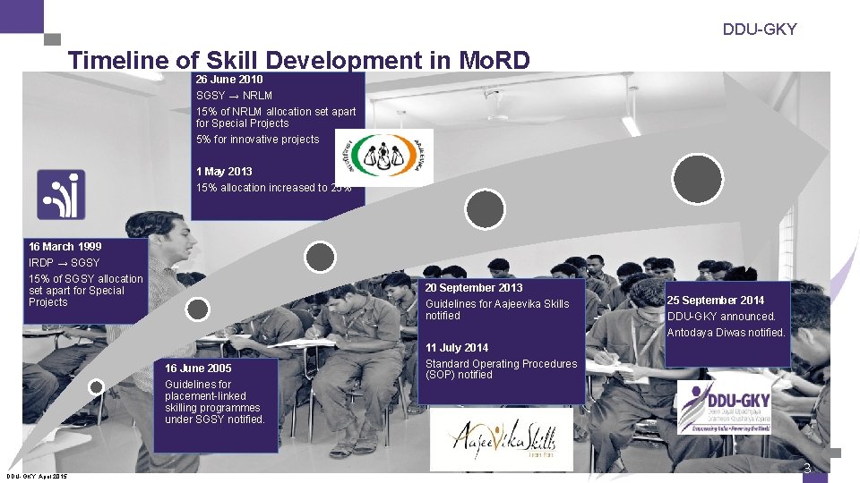 DDUGKY Rural Skill Development with DDUGKY The Rural