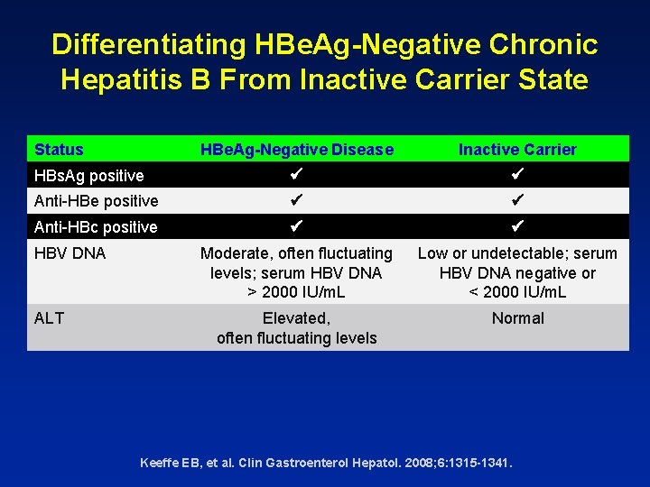 Natural History of Hepatitis B and Liver Cancer