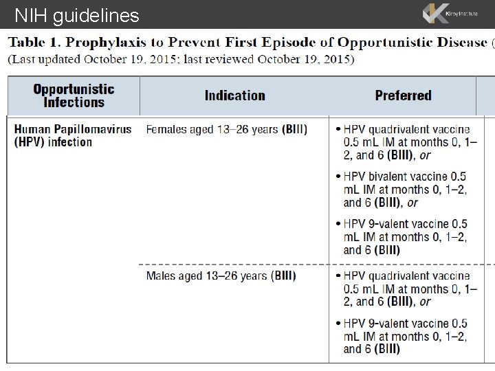 Understanding the Interplay between HIV and Ageing NCDs