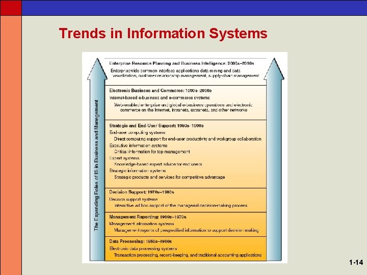 Chapter 1 Foundations of Information Systems in Business