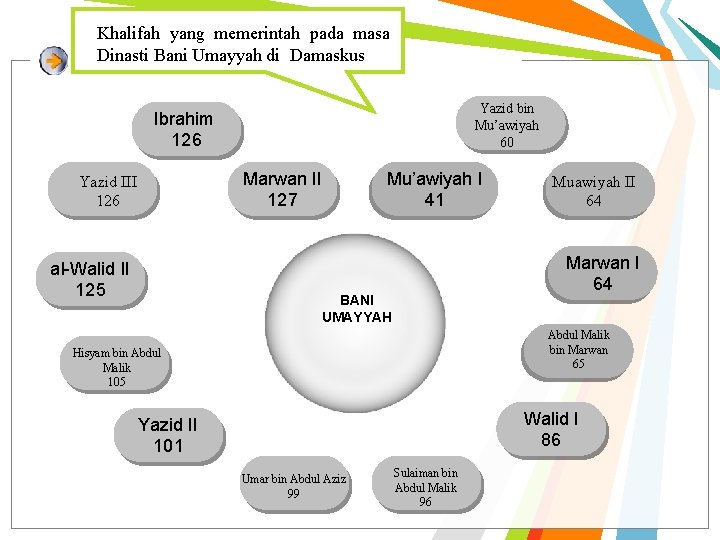 BANI UMAYYAH Sejarah singkat Muawiyah bin Abu Sufyan
