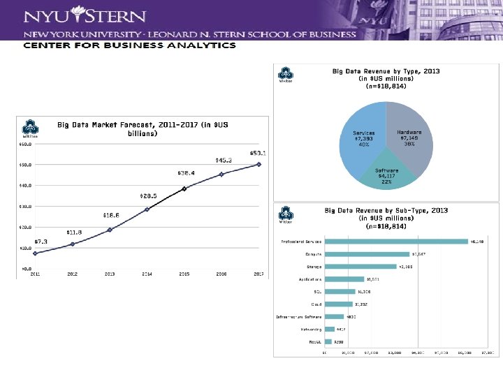 The Commercialization of Big Data Vasant Dhar Professor