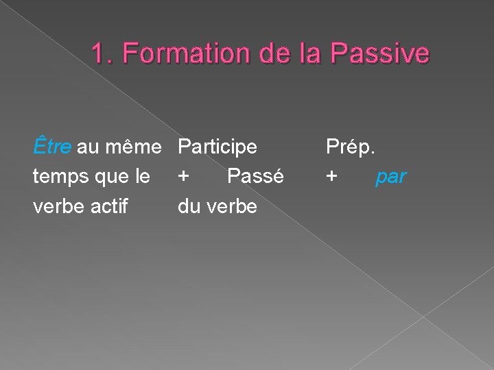 La Voix Passive 1 Formation de la Passive
