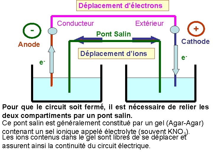 PILES Pr TANGOUR BAHOUEDDINE 1 PILES LECTROCHIMIQUES Il